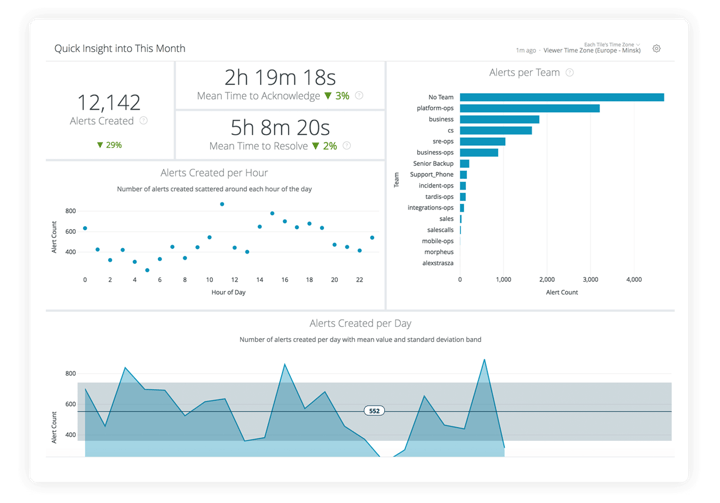 What Is Opsgenie Used For what-is-opsgenie-used-for